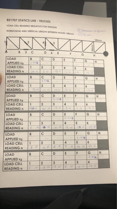 Solved consider the trusses show in figure qa2(a) qa2(b) | Chegg.com