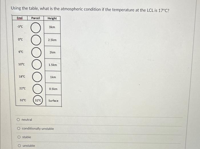 Solved Using the table, what is the atmospheric condition if | Chegg.com