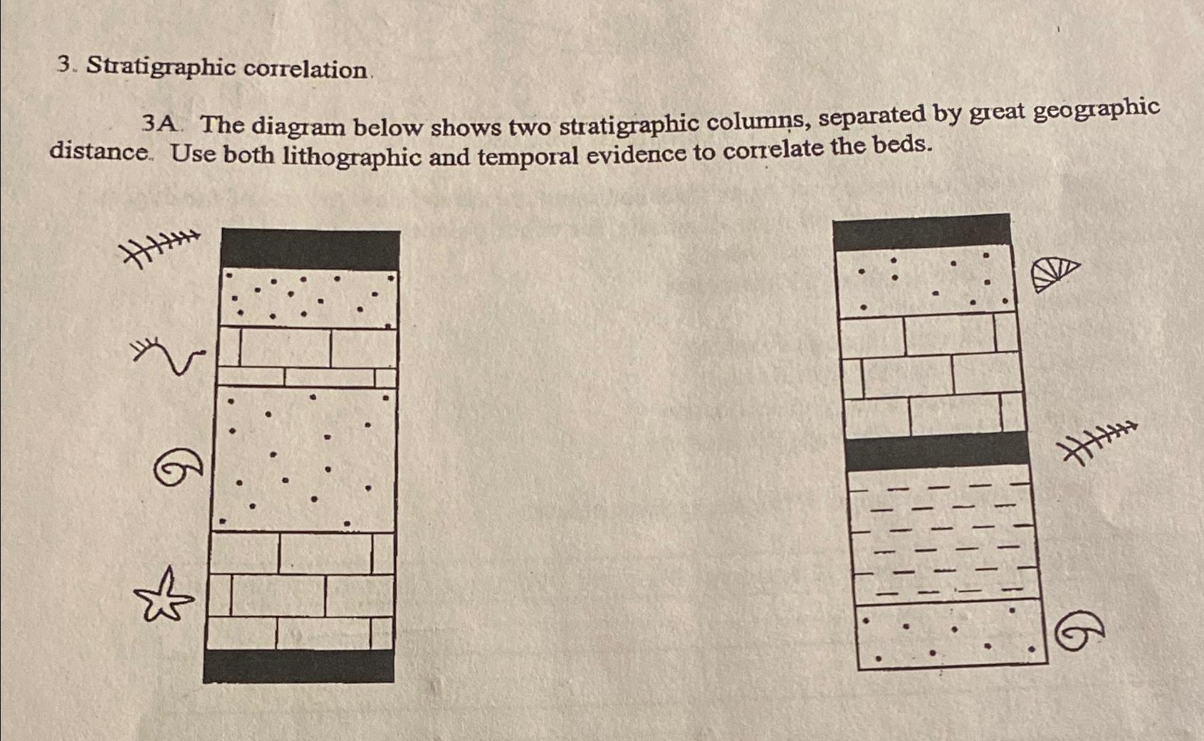 Solved Stratigraphic correlation.3A. ﻿The diagram below | Chegg.com