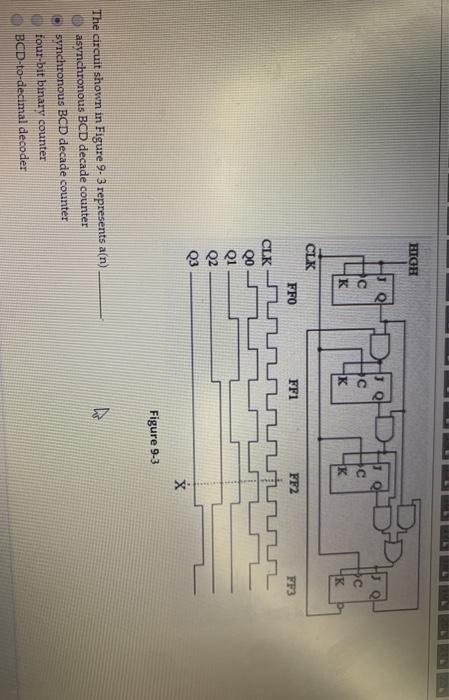 Solved HIGH K 4K CLK FFO FF1 FF2 FF3 CLK QO X Figure 9-3 The | Chegg.com