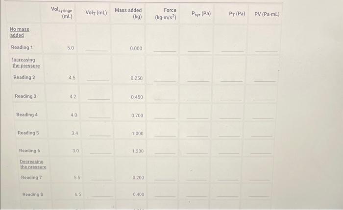 Solved How will you collect data for this experiment? | Chegg.com