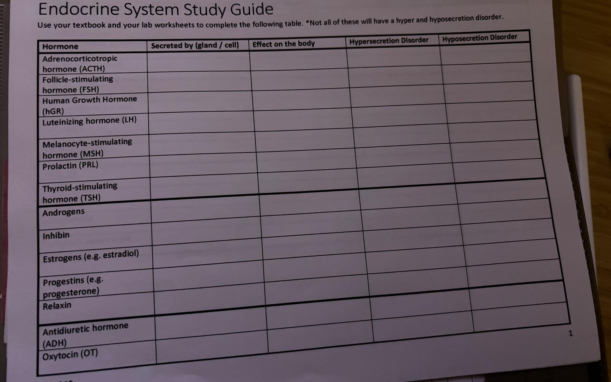Solved Endocrine System Study GuideUse your textbook and | Chegg.com
