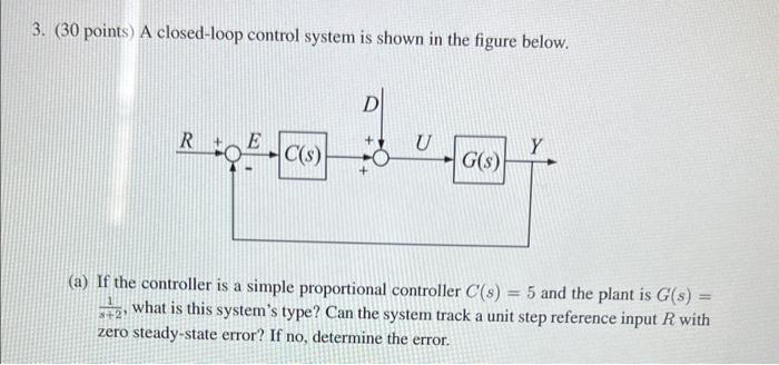 Solved 3. ( 30 points) A closed-loop control system is shown | Chegg.com