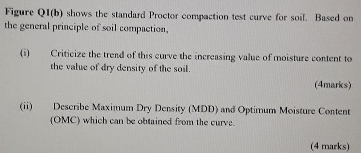 Solved Figure Q1(b) shows the standard Proctor compaction | Chegg.com