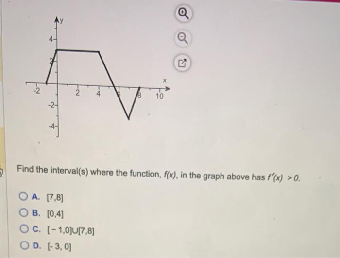 Solved Find the interval(s) where the function, f(x), in the | Chegg.com