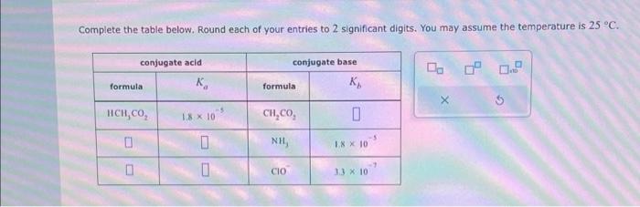 Solved Complete the table below. Round each of your entries | Chegg.com