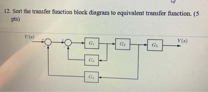 Solved ho 12. Sort the transfer function block diagram to | Chegg.com