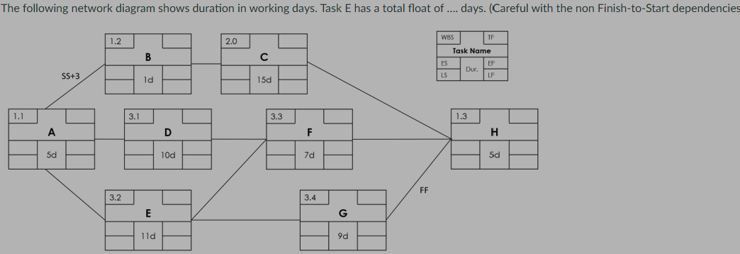 Solved Task E has a total float of how many days?The | Chegg.com