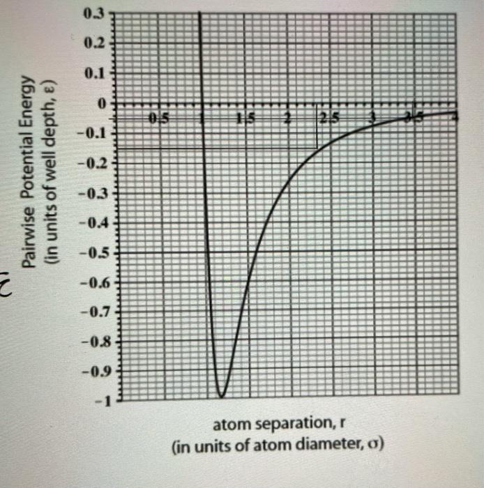 Solved using the LJ potential/Assume that touching molecules | Chegg.com