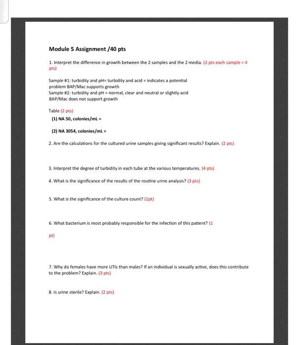 Solved Module 5 Assignment /40 pts 1. Interpret the | Chegg.com