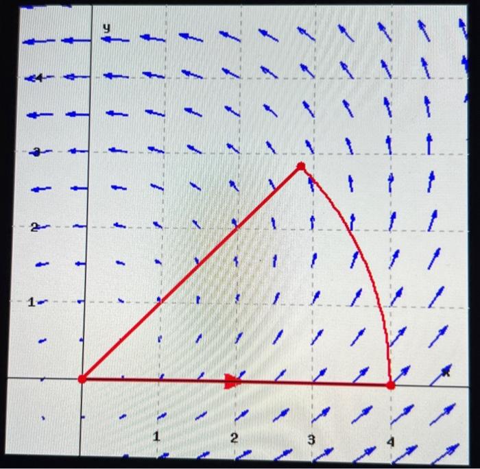 Solved Suppose F(x,y)=(2x−3y)i+2xj and C is the | Chegg.com