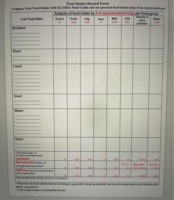 Food Intake Record Form Compare Your Food Intake with | Chegg.com