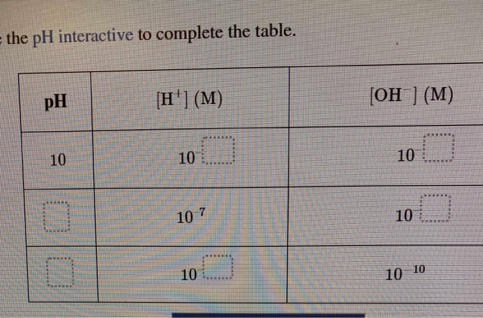 Solved the pH interactive to complete the table. pH (H'1(M) | Chegg.com