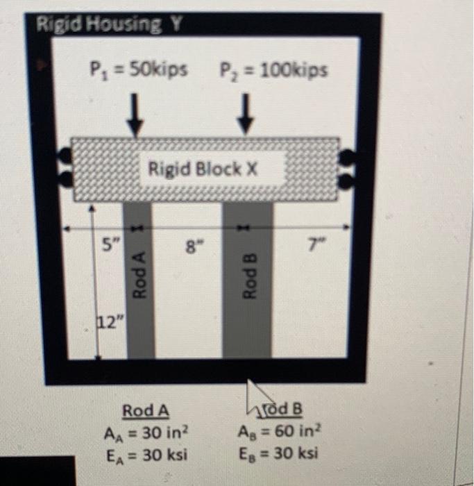 Solved what is the value of force in rod A in kips unit? | Chegg.com