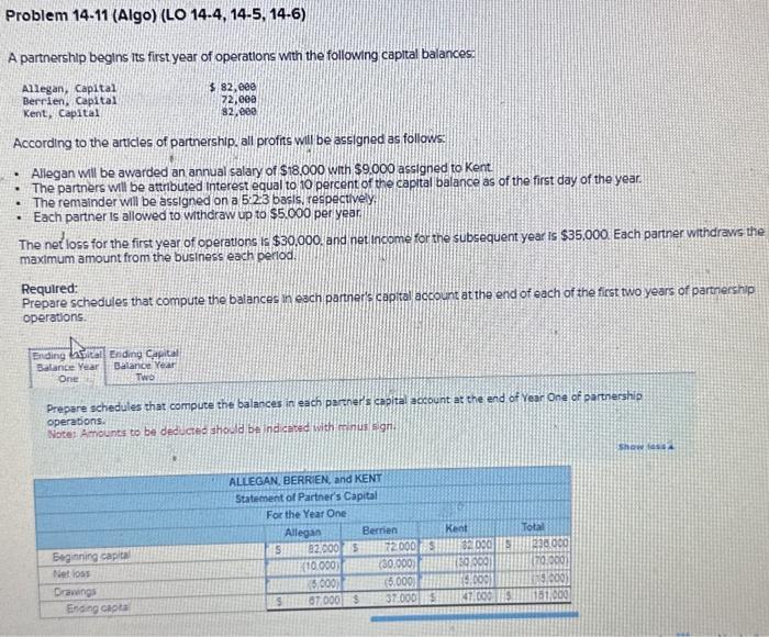 Solved Problem 14-11 (Algo) (LO 14.4, 14-5, 14-6) A | Chegg.com