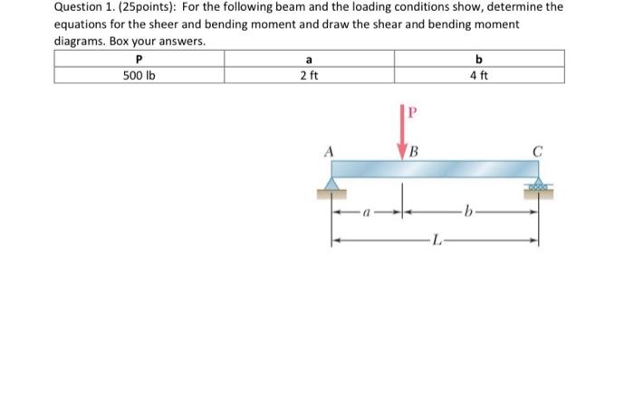Solved Question 1. (25points): For the following beam and | Chegg.com