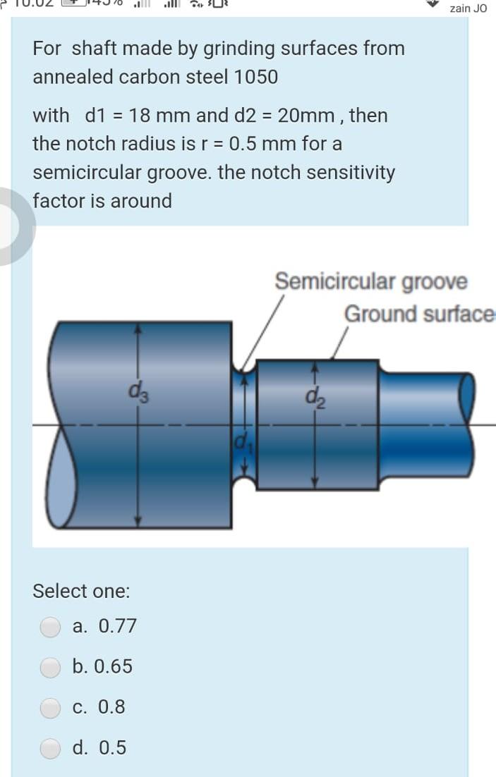 Solved For shaft made by grinding surfaces from annealed | Chegg.com