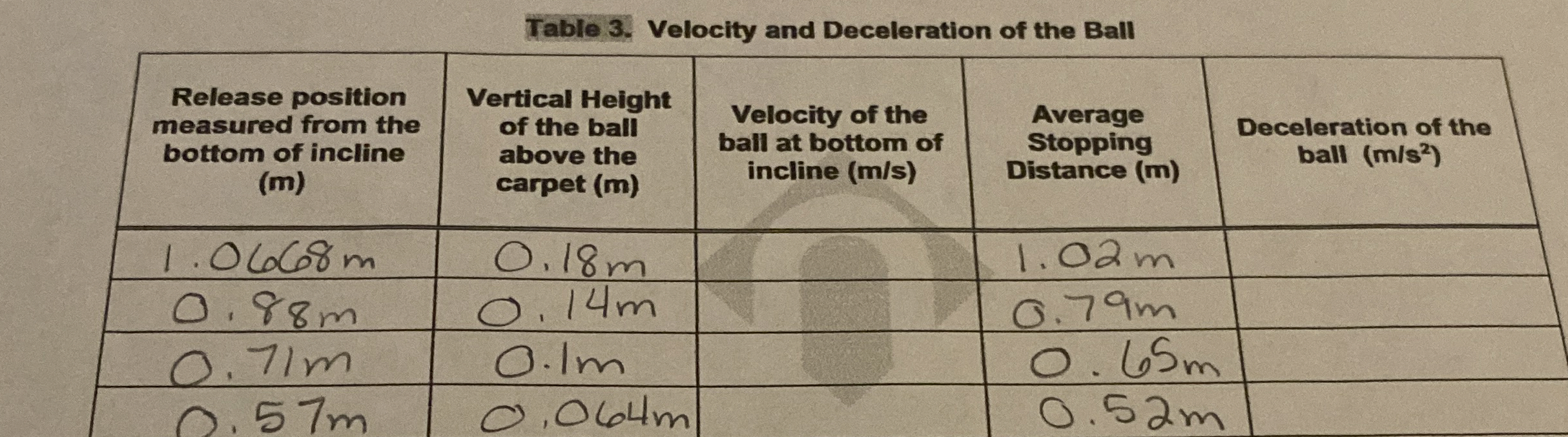 Solved Table 3. ﻿Velocity and Deceleration of the | Chegg.com