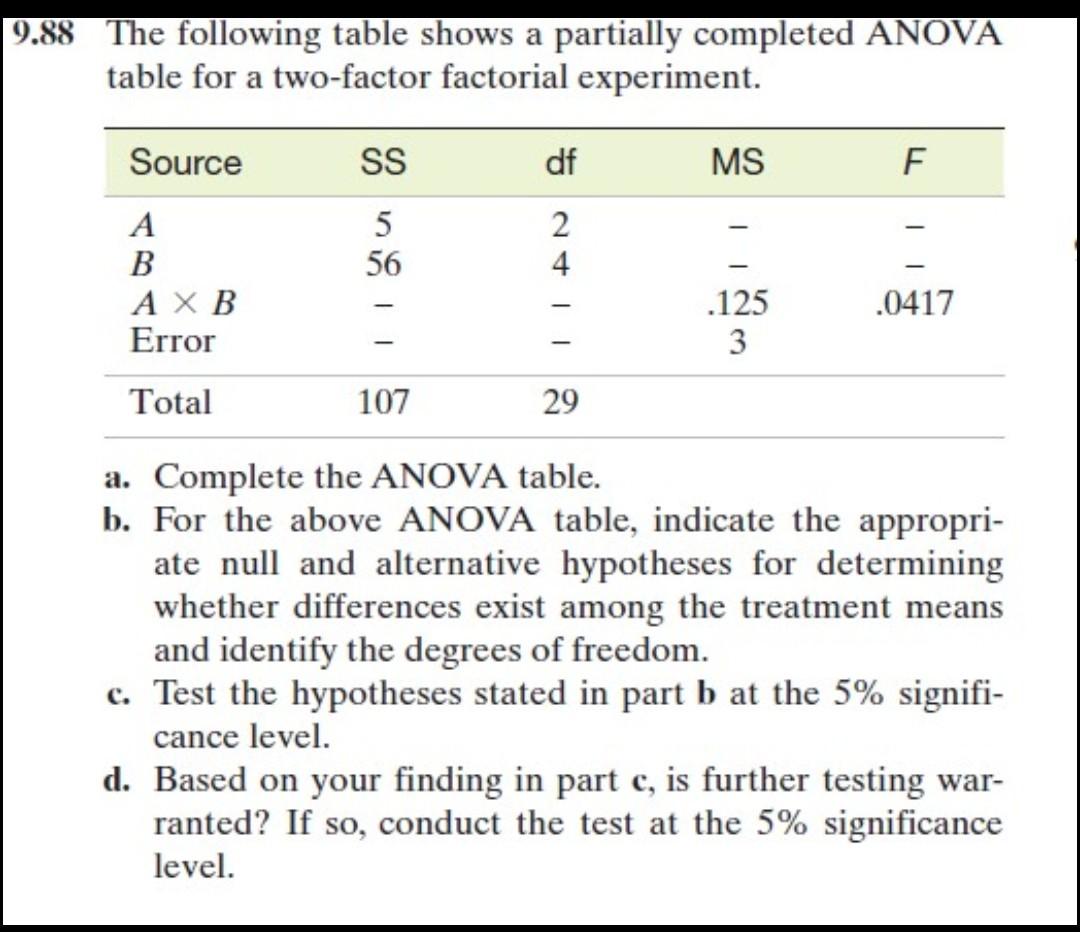 Solved .88 The following table shows a partially completed | Chegg.com