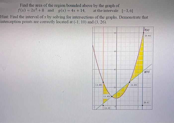 Solved Find the area of the region bounded above by the | Chegg.com