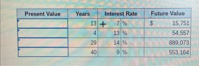 Solved \begin{tabular}{|r|r|r|r|r|} \hline Present Value & | Chegg.com