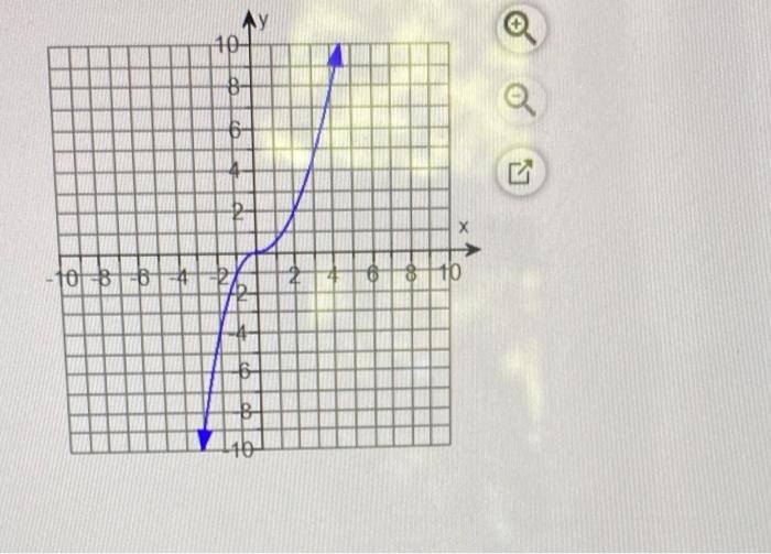 Solved All real numbers {y∣−10 | Chegg.com