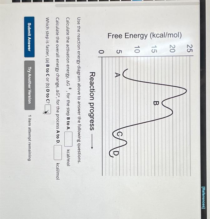 Solved Free Energy (kcal/mol) | Chegg.com