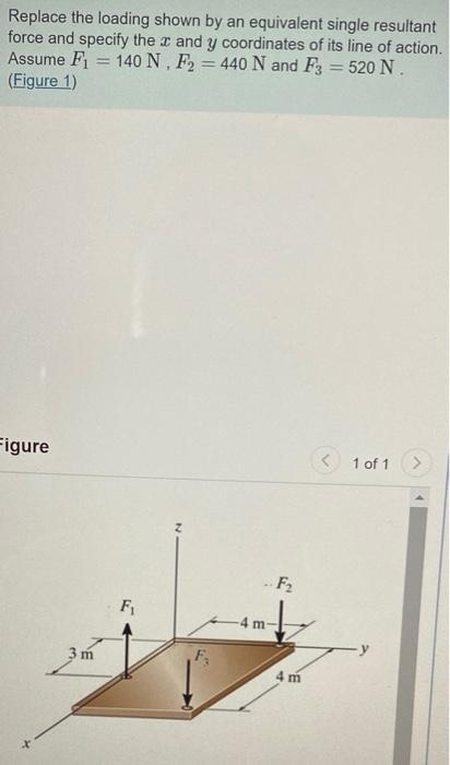 Solved Replace the loading shown by an equivalent single | Chegg.com
