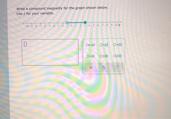 Solved Write a compound inequality for the graph shown | Chegg.com