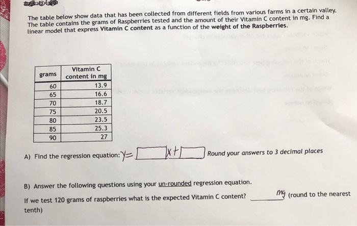 Solved The table below show data that has been collected | Chegg.com