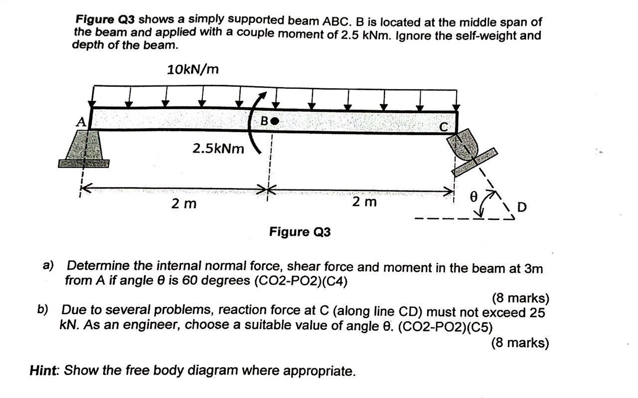 Solved Figure Q3 ﻿shows a simply supported beam ABC. B is | Chegg.com
