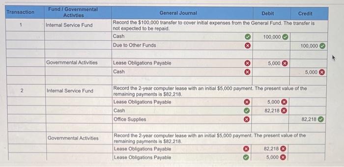 Solved The City of Townsend's city council authorized the | Chegg.com
