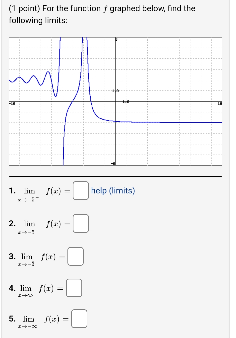 Solved (1 ﻿point) ﻿For the function f ﻿graphed below, find | Chegg.com