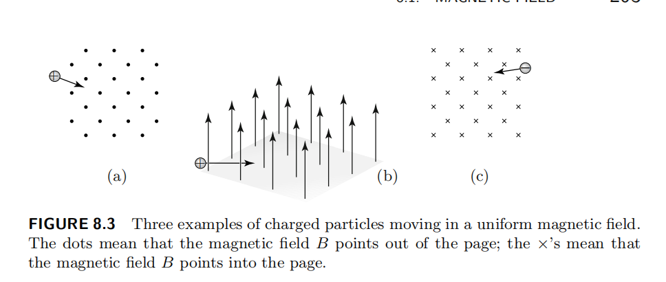 Solved FIGURE 8.3 ﻿Three examples of charged particles | Chegg.com