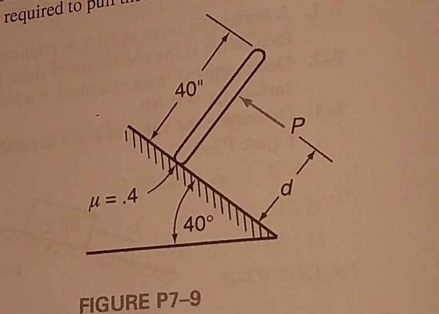 Solved Determine The Minimum Force Of P And Its Location D