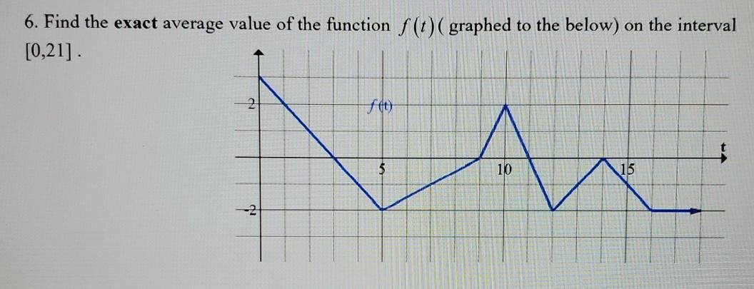 Solved 6. Find the exact average value of the function f(t) | Chegg.com