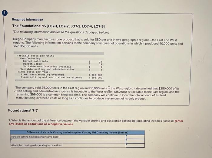 Solved Required information The Foundational 15 (L07-1, | Chegg.com
