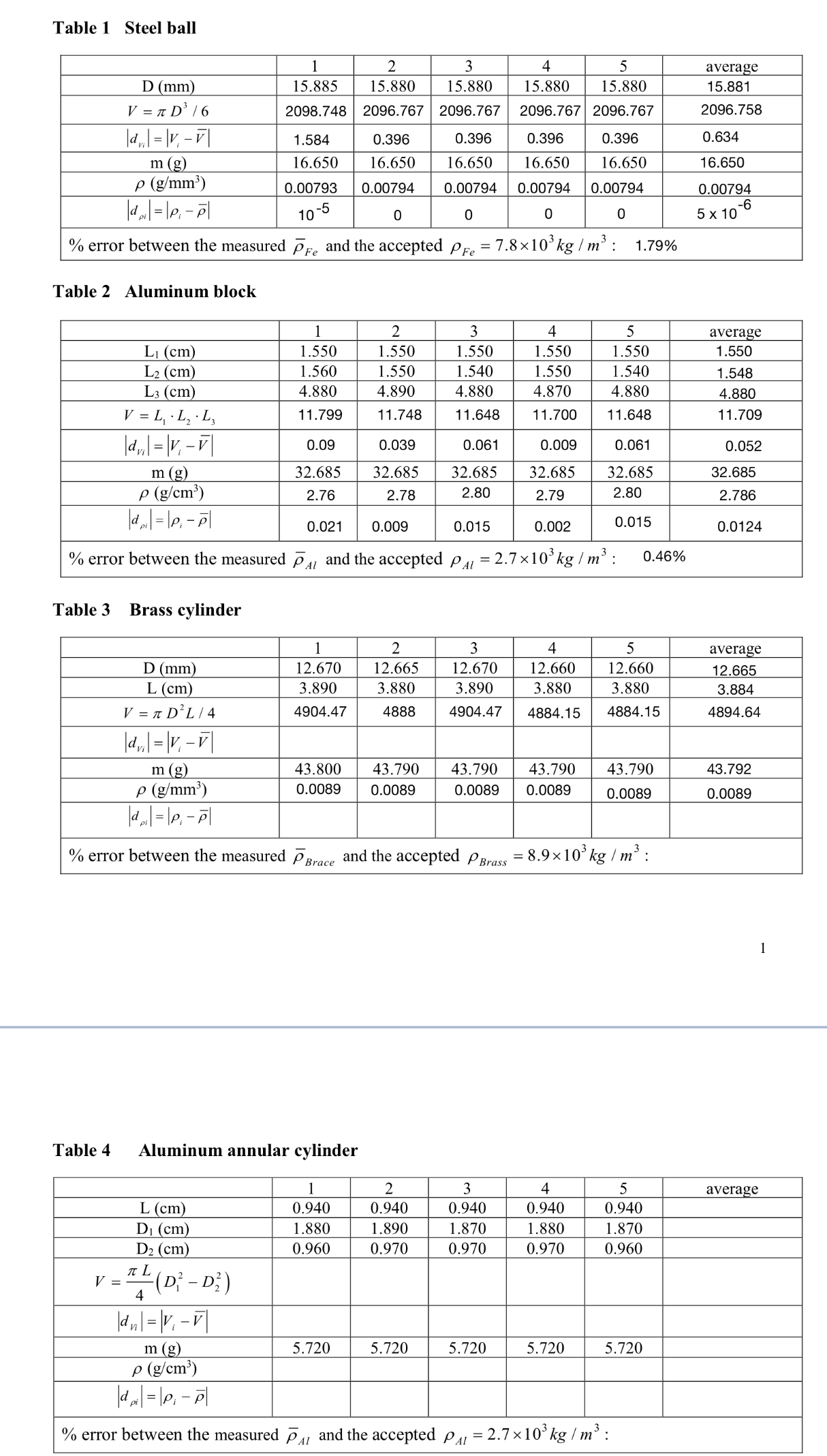 Solved Check tables 1&2Complete table 3And do the entirety | Chegg.com