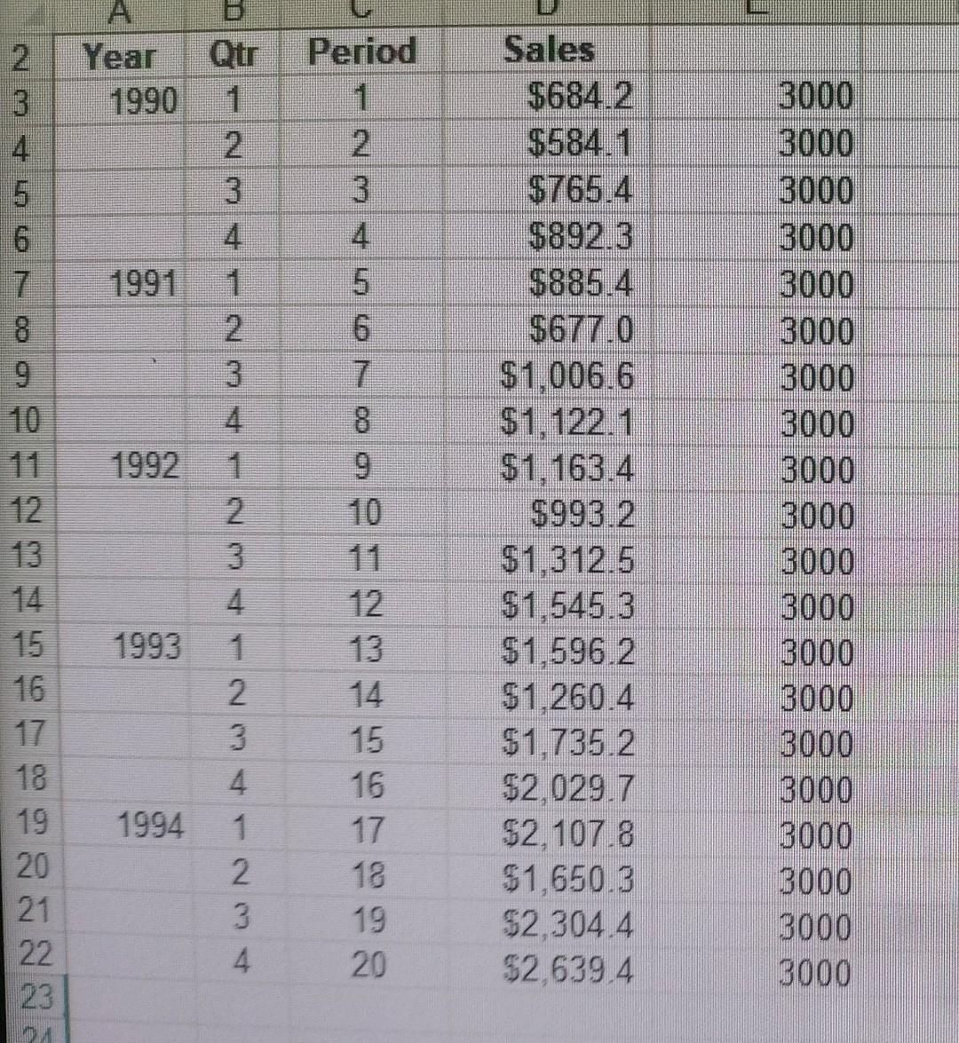 Solved graph the data to determine whether or not patterns | Chegg.com
