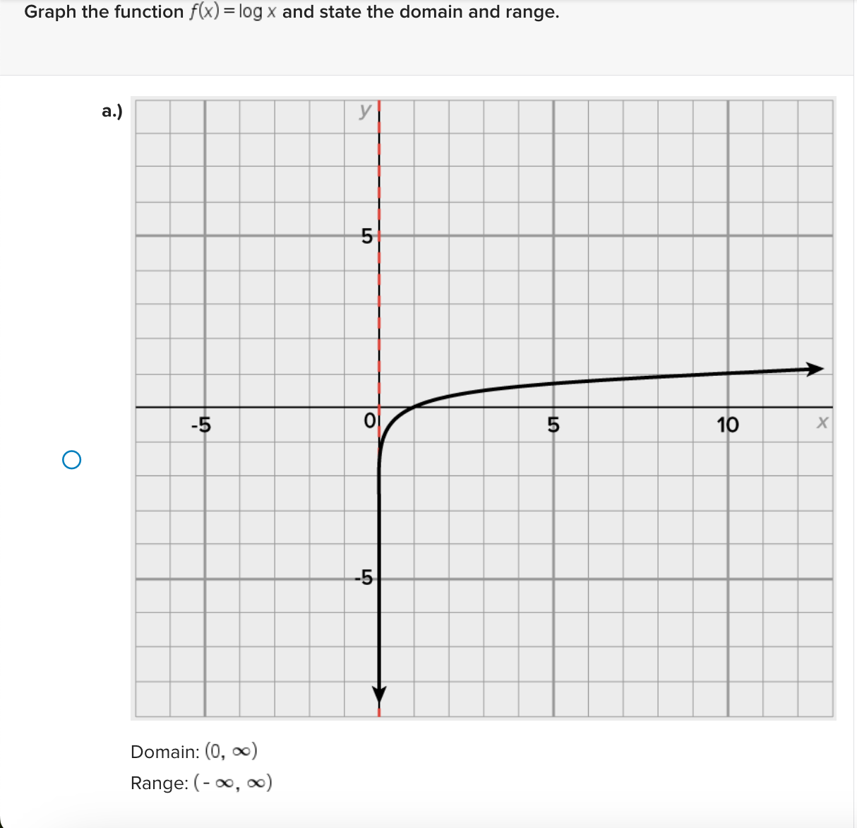 Solved Graph the function f (x) = log x ﻿and state the | Chegg.com