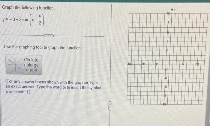 Solved Graph the following function. y=−3+2sin(x+2π) Use the | Chegg.com
