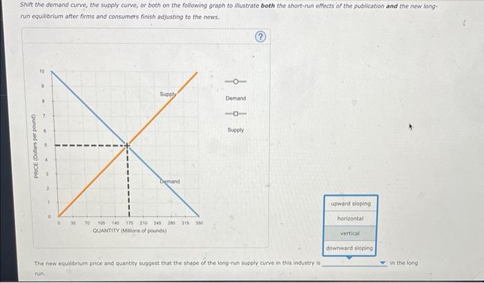 Solved 8. Short-run and long-run effects of a shift in | Chegg.com
