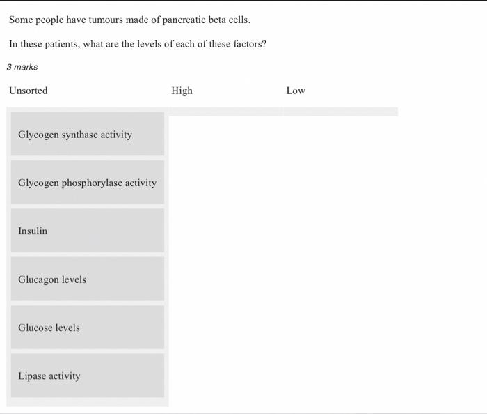 Solved Some people have tumours made of pancreatic beta | Chegg.com