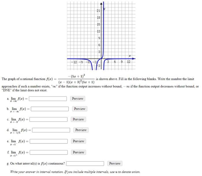 Solved The graph of a rational function | Chegg.com