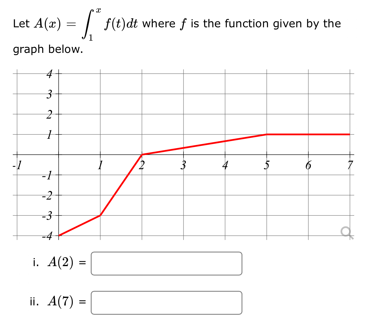 Solved Let A(x)=∫1xf(t)dt ﻿where f ﻿is the function given by | Chegg.com
