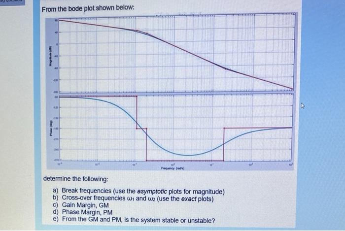 Solved From the bode plot shown below: determine the | Chegg.com