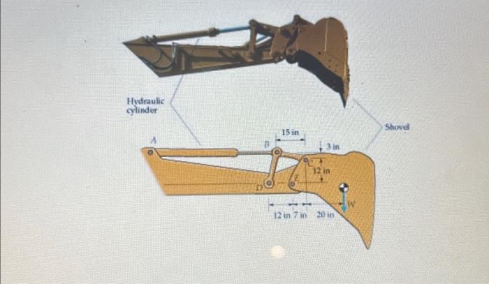 Solved The shovel of the excavator is supported by a pin | Chegg.com