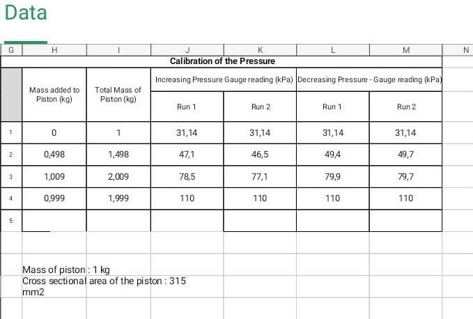 DataTable 1: Results for increasing and decreasing | Chegg.com