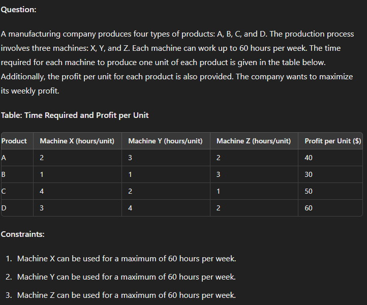Solved Question:A manufacturing company produces four types | Chegg.com