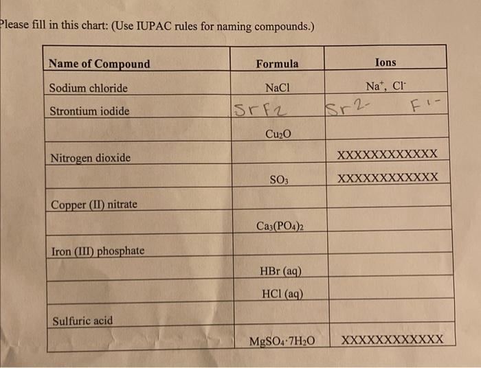 Solved Please fill in this chart: (Use IUPAC rules for | Chegg.com